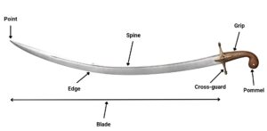Sabre swords - The Complete Beginner's Guide - Battle Wares