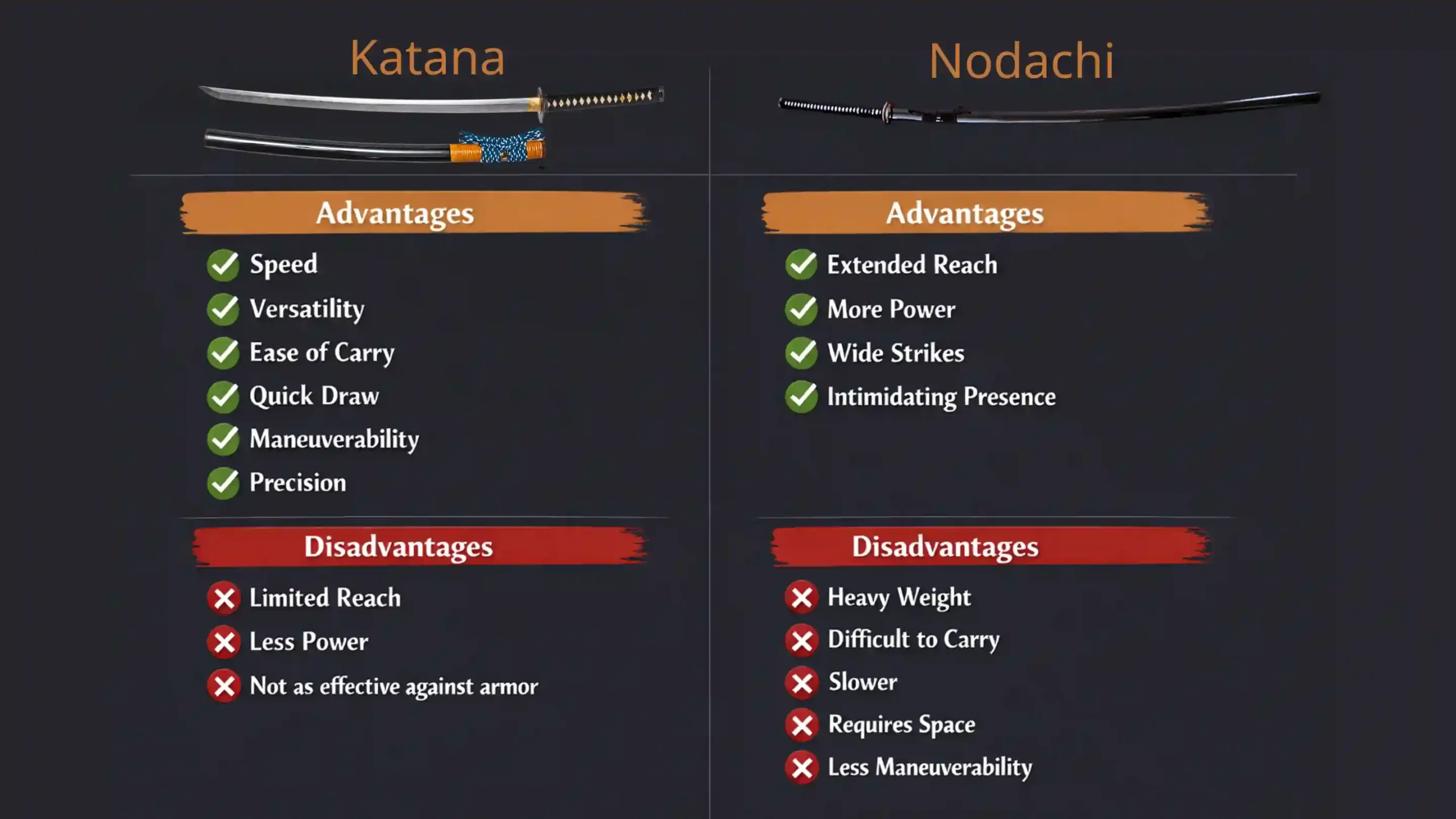 Nodachi vs Katana: Similarities, Differences, and Use Cases